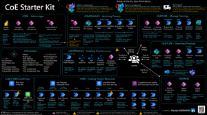 Center of Excellence (CoE) Starter Kit - Power Wiki